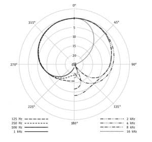 Neumann TLM 103 Review